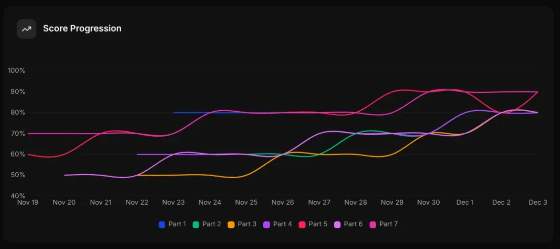 TOEIC® Licenses for Schools & Training Centers | 990prep